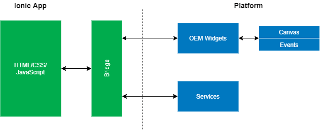 Ionic & Felgo: App Development Framework Comparison